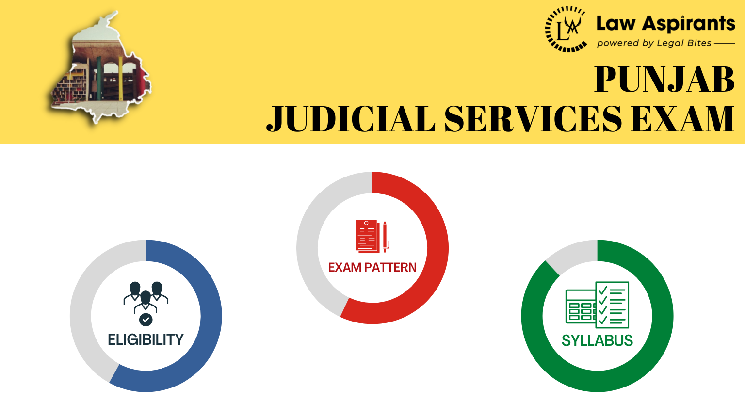 Best Online Law Exam Prep